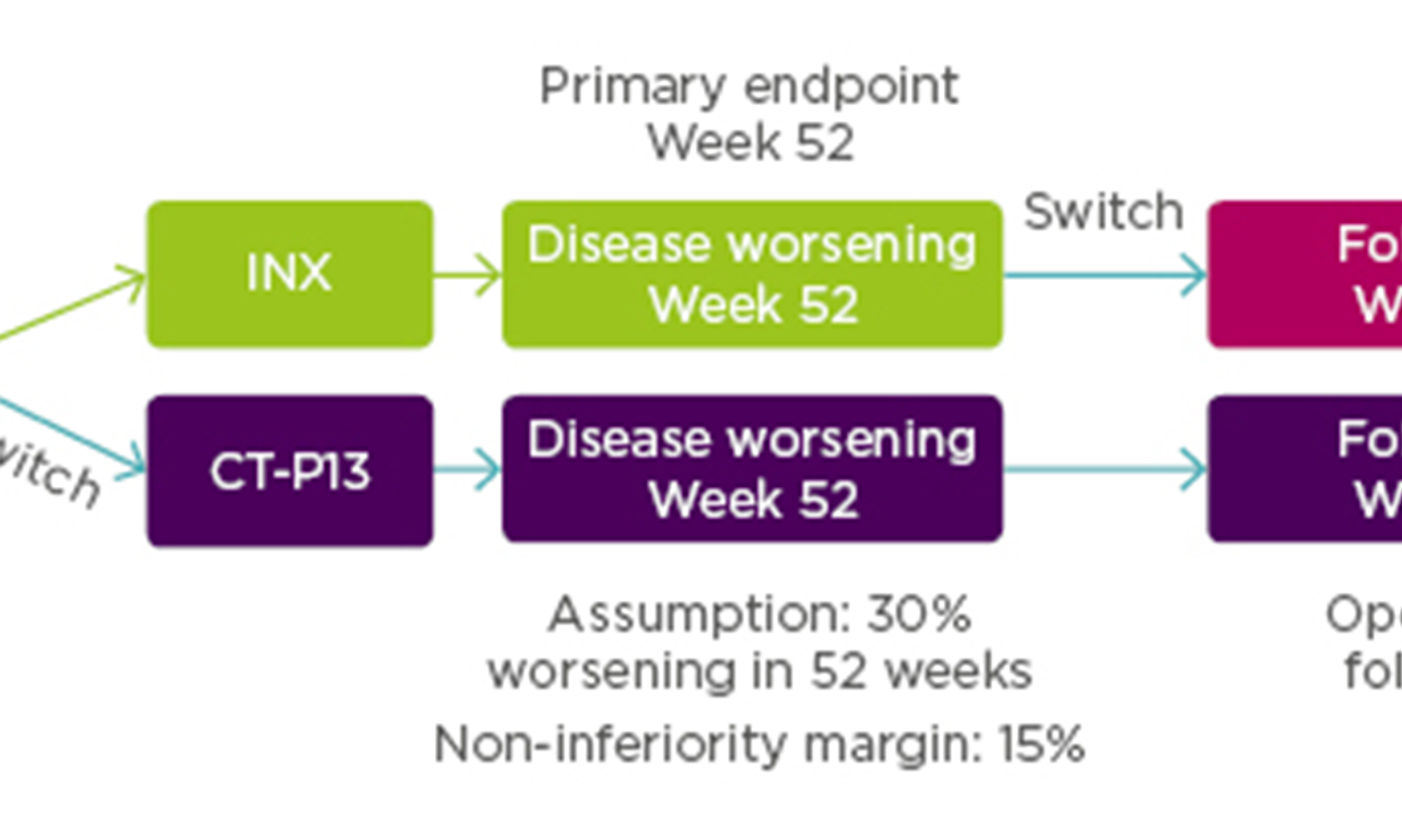 Biosimilars and Switching: What is your Perspective? - European Medical ...