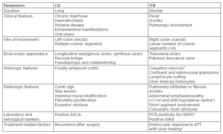 Editor’s Pick: Recent Advances in the Diagnosis and Management of ...