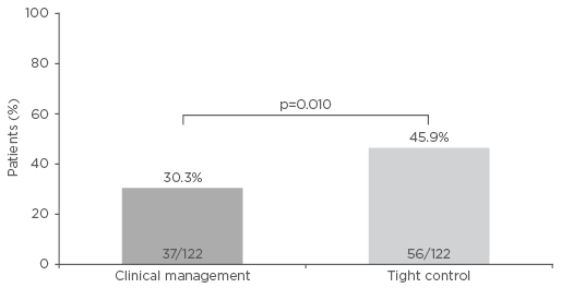 Keep CALM and Use Biomarkers in Inflammatory Bowel Disease - European ...