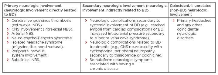 Behçet’s Disease and Neuro-Behçet’s Syndrome - EMJ