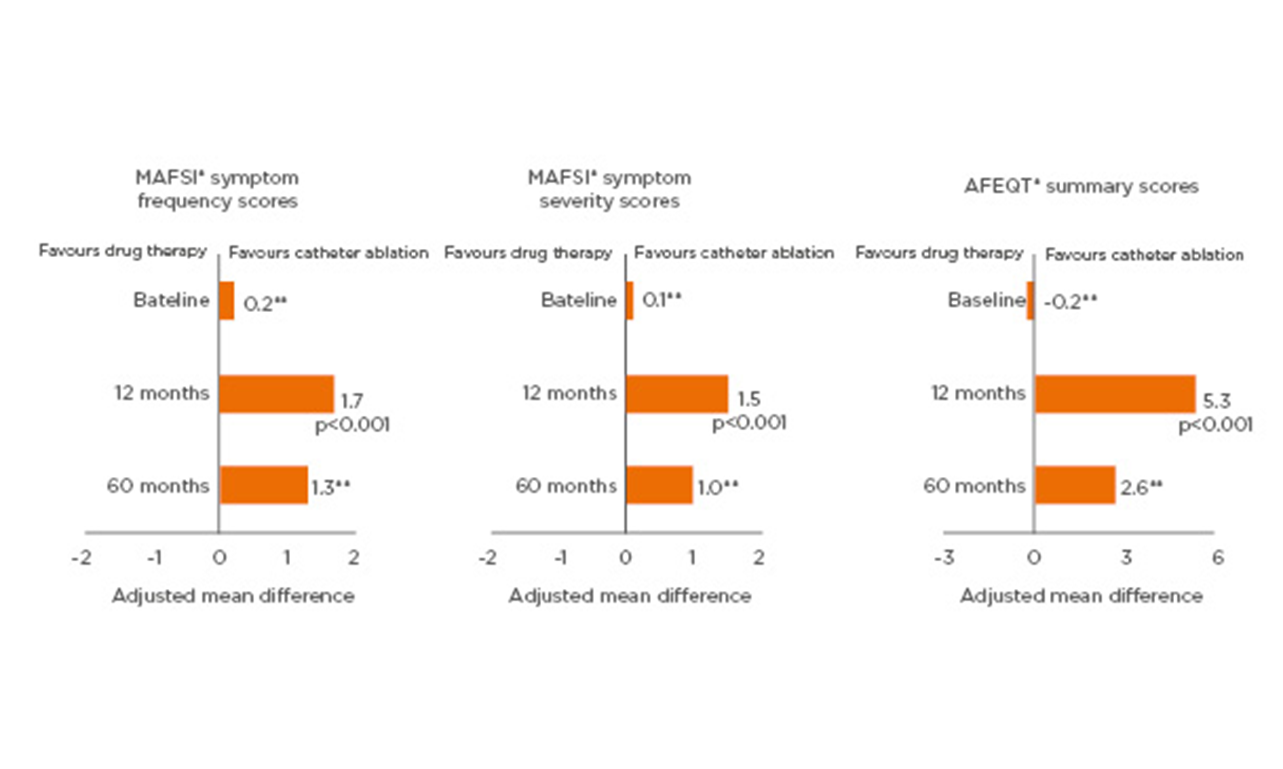 Management of Atrial Fibrillation in Europe: Current Care Pathways and ...