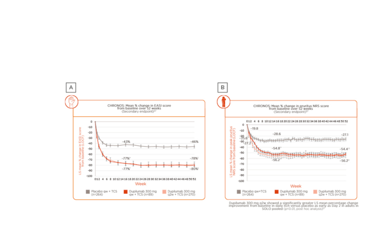 Type 2 Inflammation in Atopic Dermatitis and Beyond: Shared ...