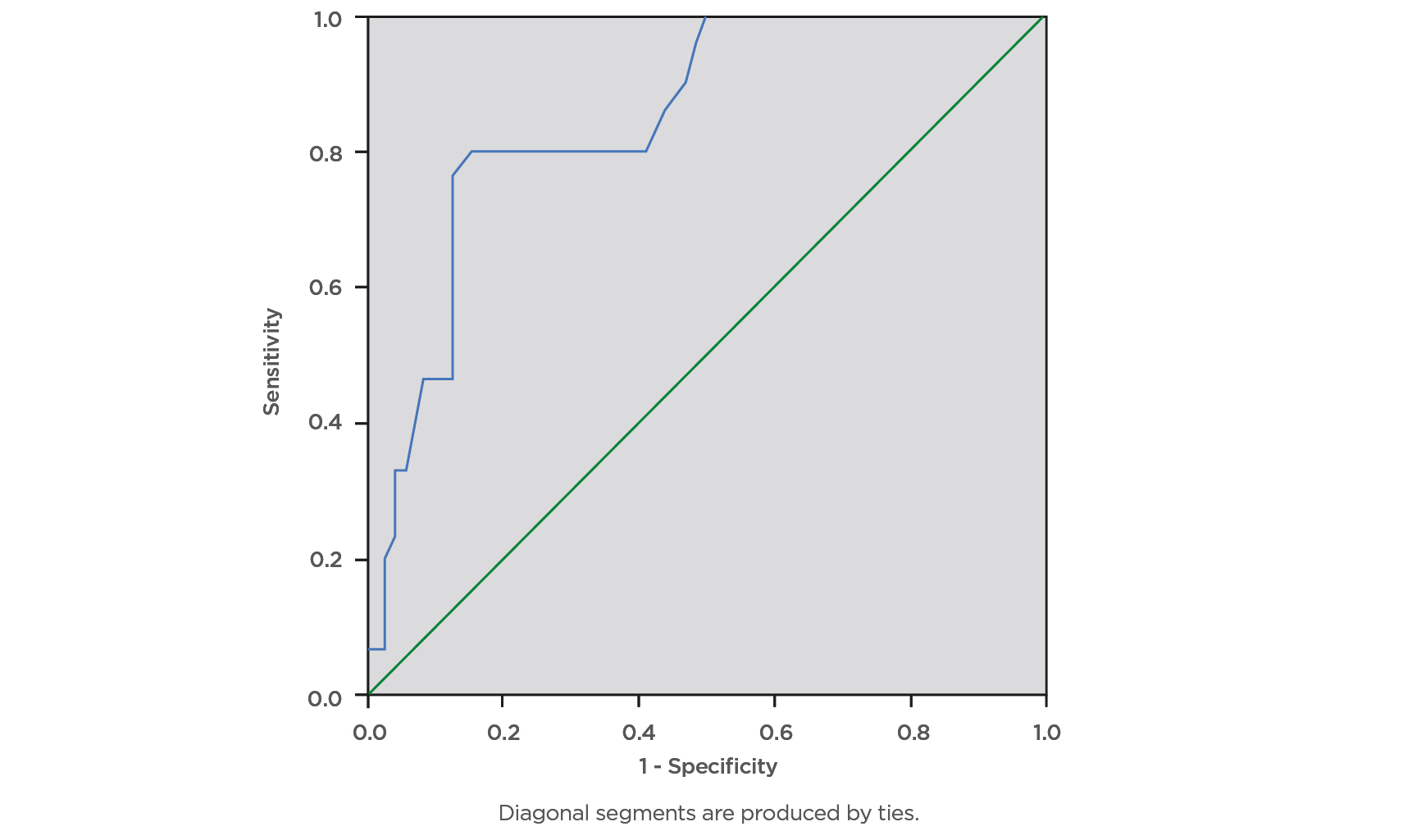 Gestational Diabetes: Comparison of Random and Fasting Plasma Glucose ...
