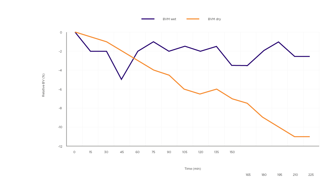 Editor’s Pick: Blood Volume Monitoring: A Clinical Tool to Guide ...