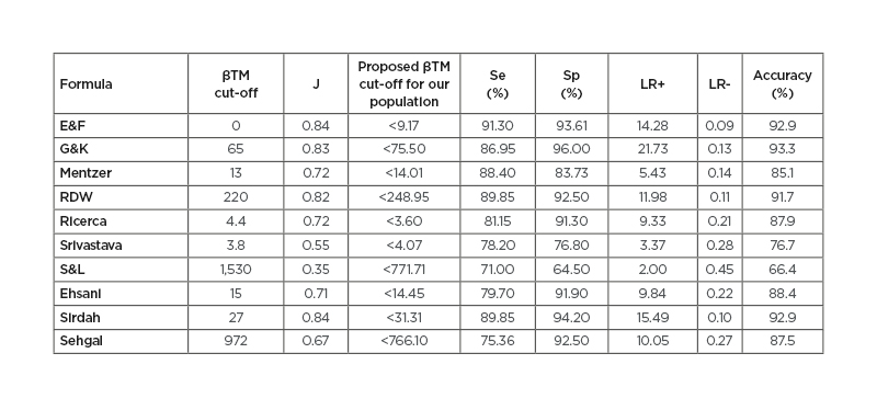 Determination of Cut-Off Optimal Values of Ten Haematological Formulas ...