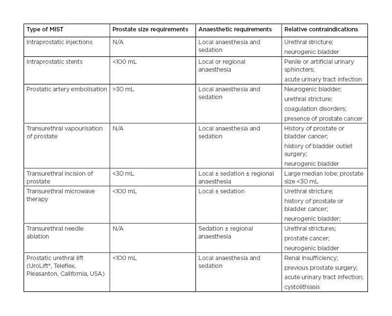 Considerations for Choosing Treatment Options for Benign Prostatic ...