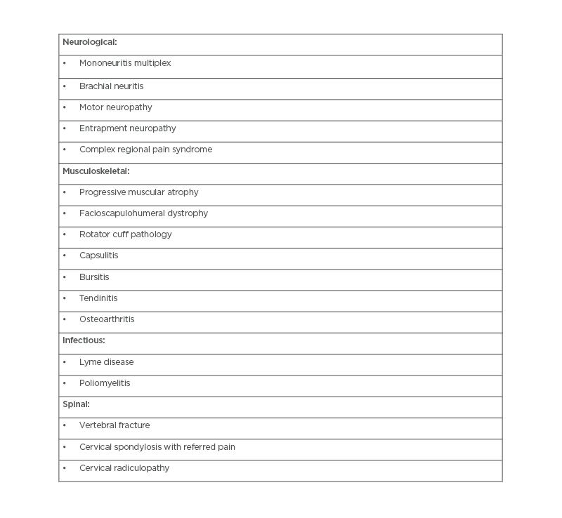 Successful Management of Parsonage–Turner Syndrome - EMJ