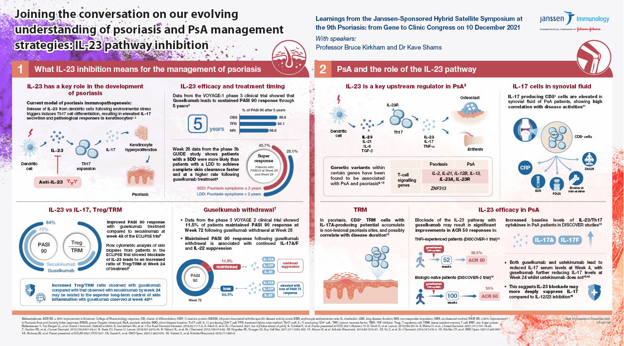 EMJ Dermatology 10 [Infographic Supplement 2] 2022 - European Medical ...