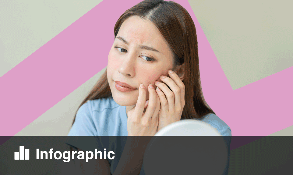 Infographic: Rosacea Awareness - European Medical Journal