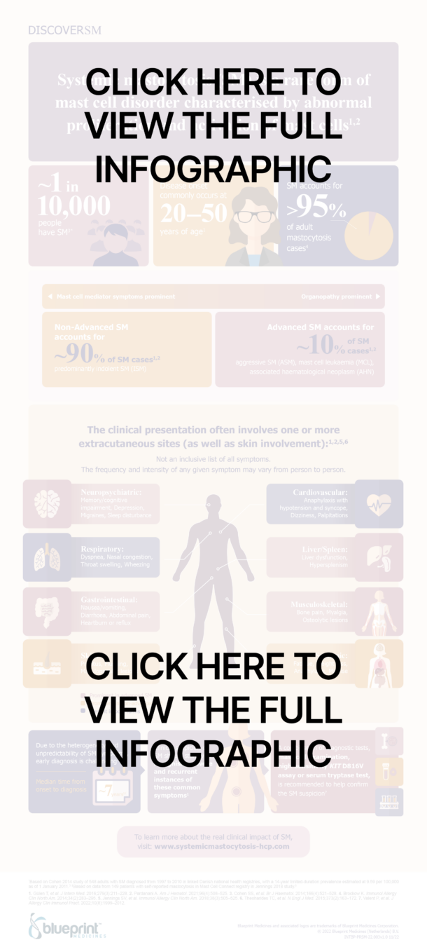 Infographic: Systemic mastocytosis (SM) is a rare form of mast cell ...
