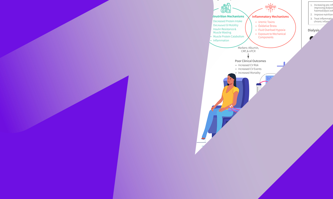 EMJ Nephrology 10 [Infographic 3] 2022 - European Medical Journal