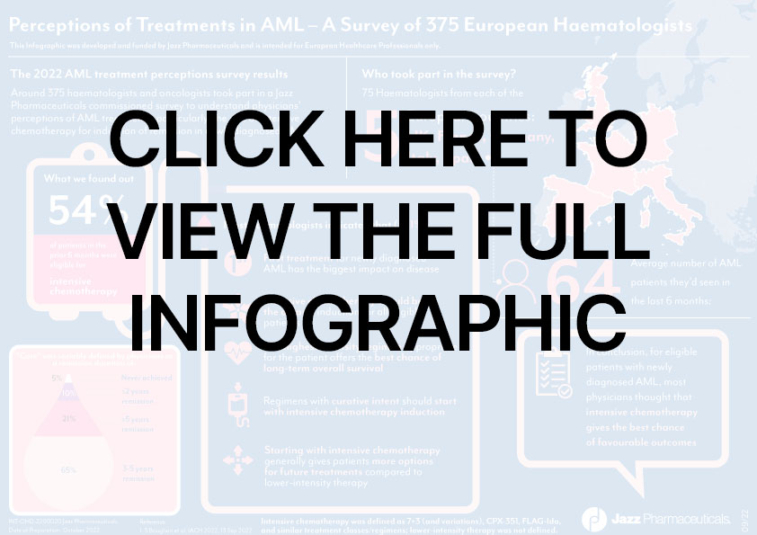 Infographic: Perceptions of Treatments in AML – A Survey of 375 ...