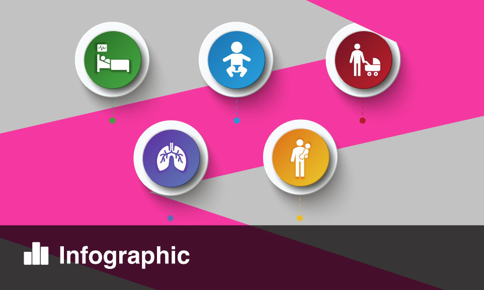 Infographic: 5 Key Reasons: All Infants Need Protection from RSV ...