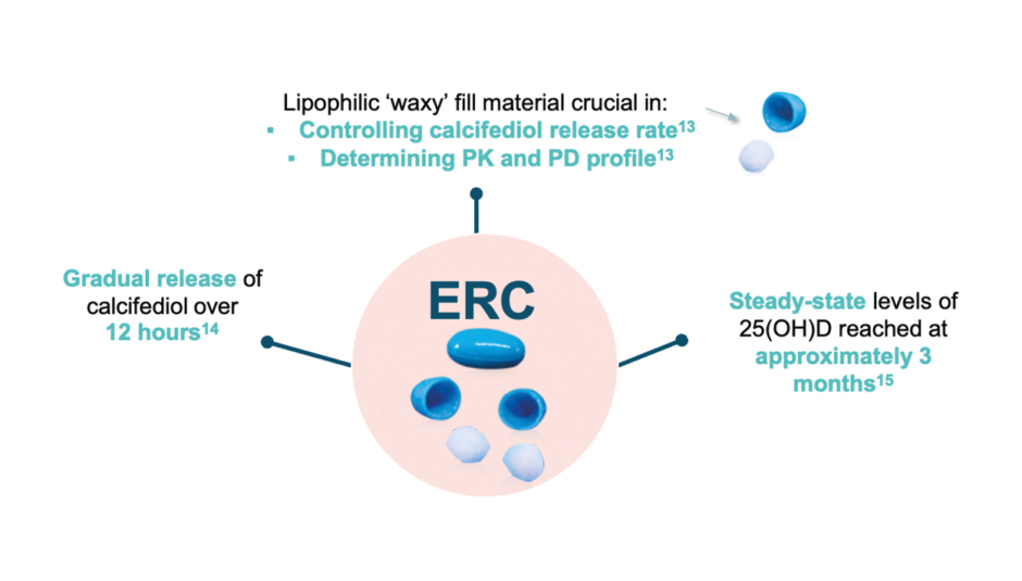 Ensuring a Treatment Continuum for Chronic Kidney Disease-Mineral and ...