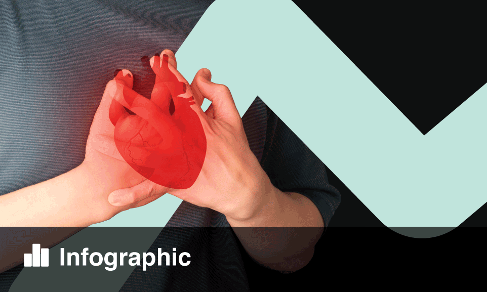 Infographic: Acute Myocardial Infarction Interventions - European ...