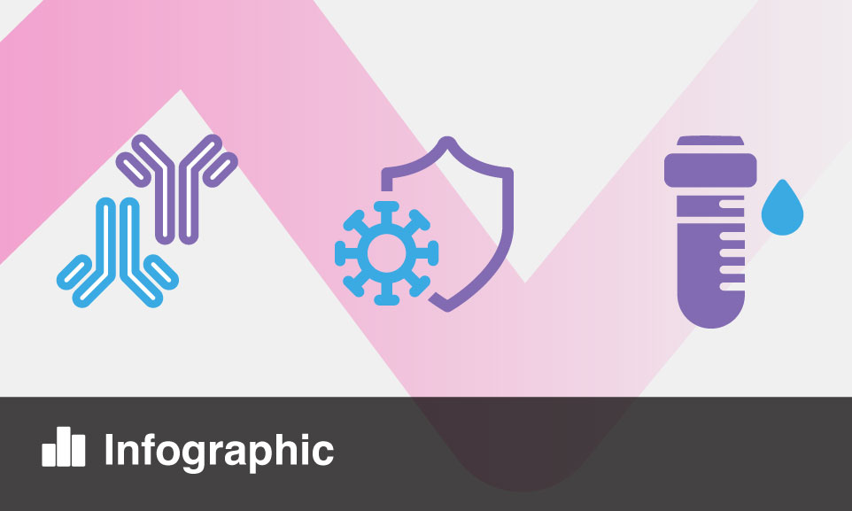 Infographic: SARS-CoV-2: Understanding COVID Immunity - European ...