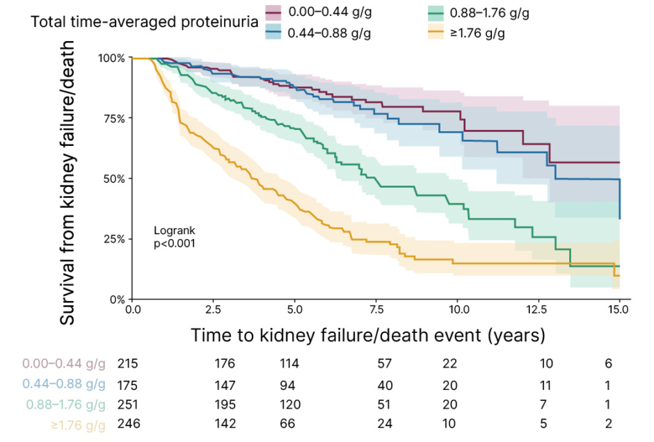 Filling the Gap by Targeting the Gut: First Disease-Modifying Treatment ...