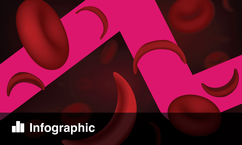 Infographic: Sickle Cell Disease - European Medical Journal