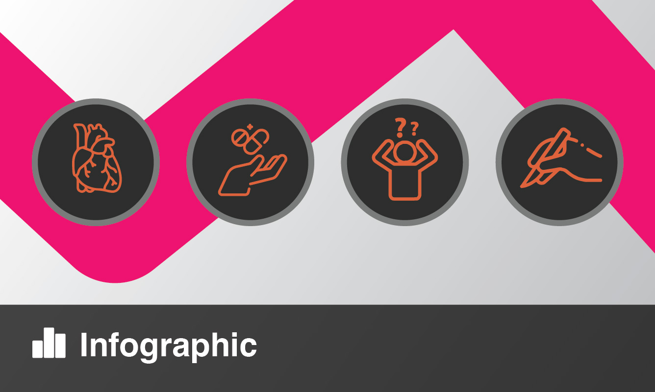 Introducing Mavacamten for the Treatment of NYHA Class II and III ...