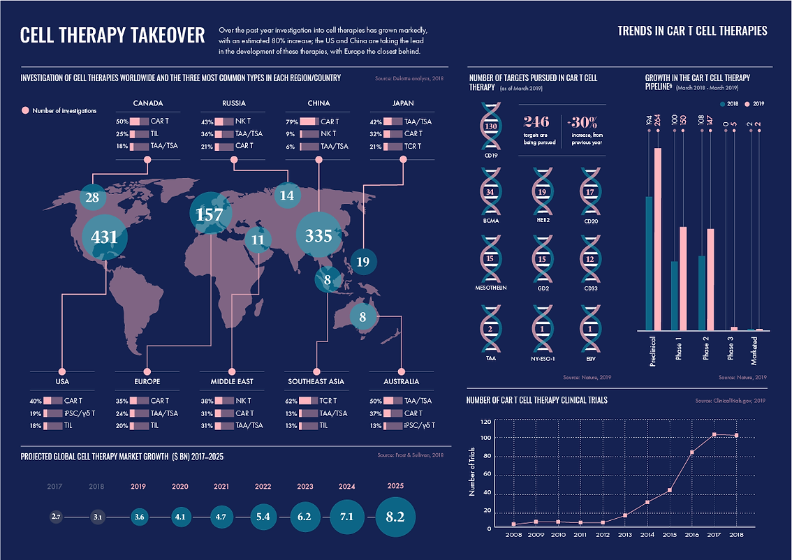 Cell therapy takeover - European Medical Journal