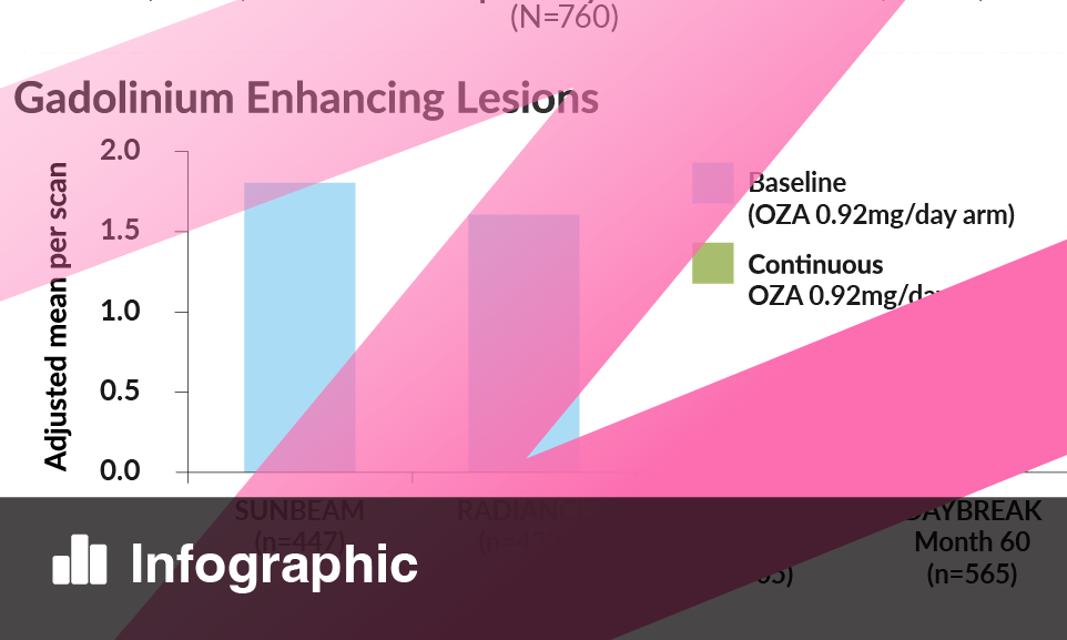 Erratum: Ozanimod Long-Term Safety and Efficacy - European Medical Journal