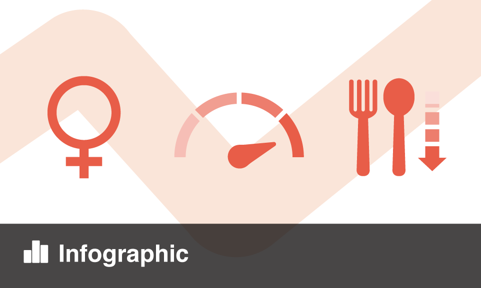 Muscle Matters: Protein Requirements for Muscle Preservation During ...