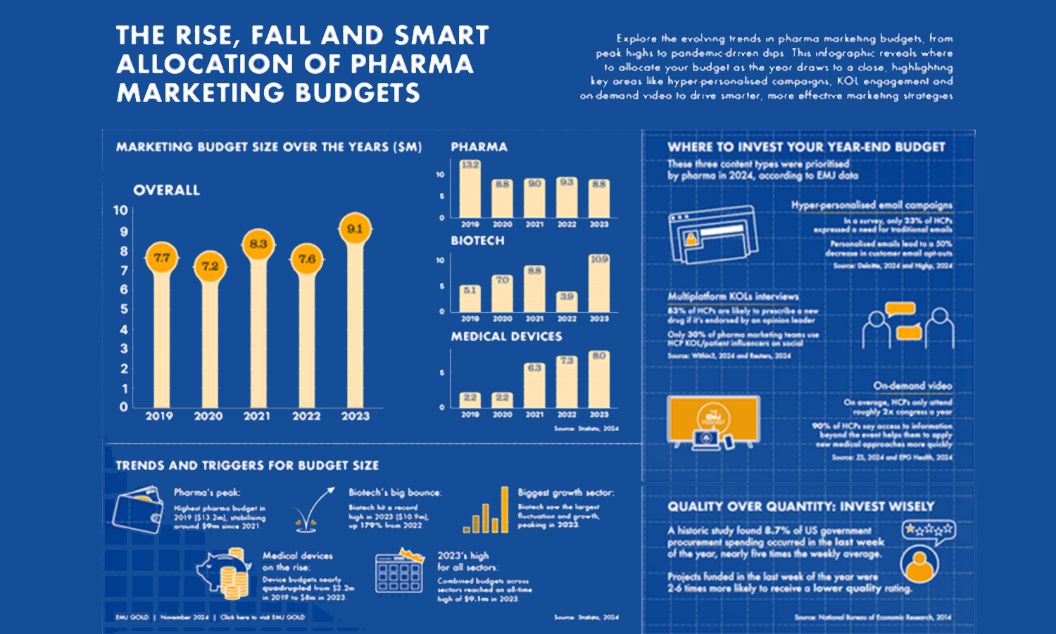The rise, fall and smart allocation of pharma marketing budgets ...