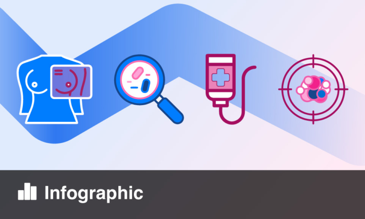 Infographic - European Medical Journal