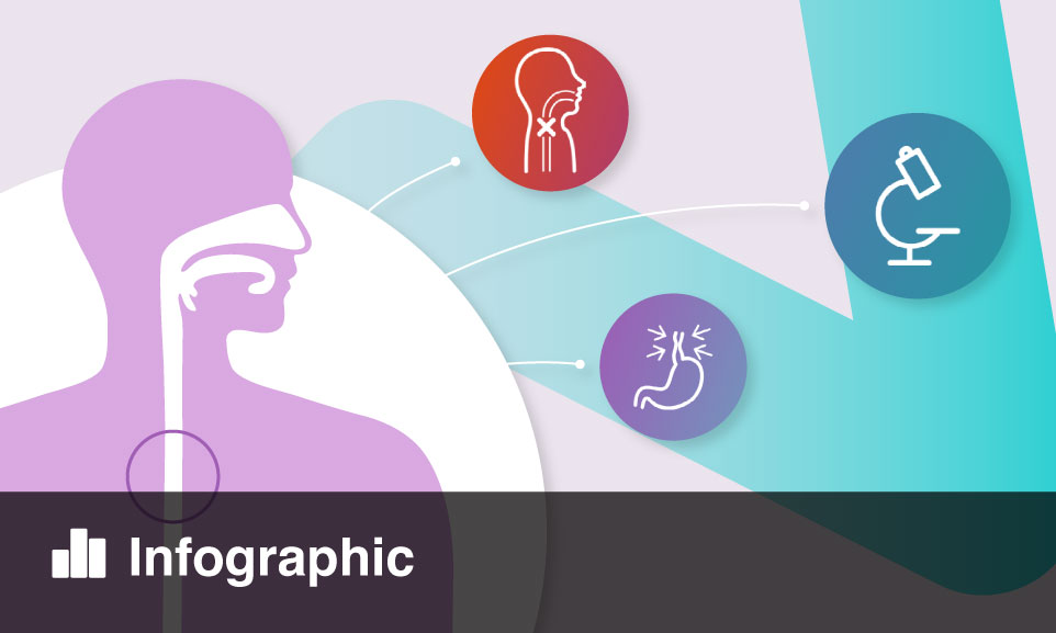 Optimise Eosinophilic Oesophagitis (EoE) Care - European Medical Journal