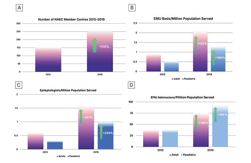 Mitigating the Treatment Gap in Drug-Resistant Epilepsy - European ...