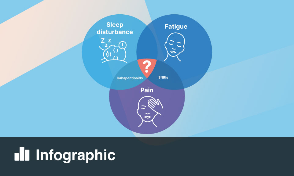 The Essential Fibromyalgia Toolkit - European Medical Journal