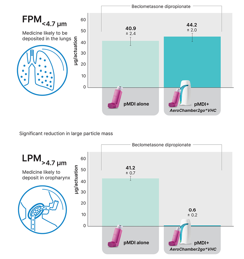 How a Novel Portable Spacer Benefits Patients with Respiratory Disease ...