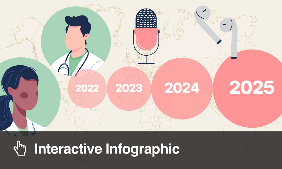Inside the rise of HCP podcast engagement - European Medical Journal