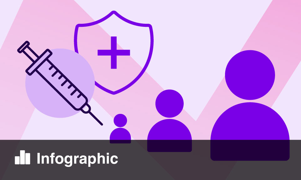 Assessing High-Dose Versus Standard Dose Influenza Vaccine Protection ...