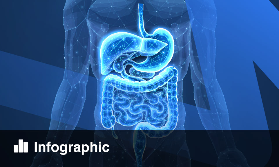 The Evolving Biomarker Landscape in GI Cancers - European Medical Journal