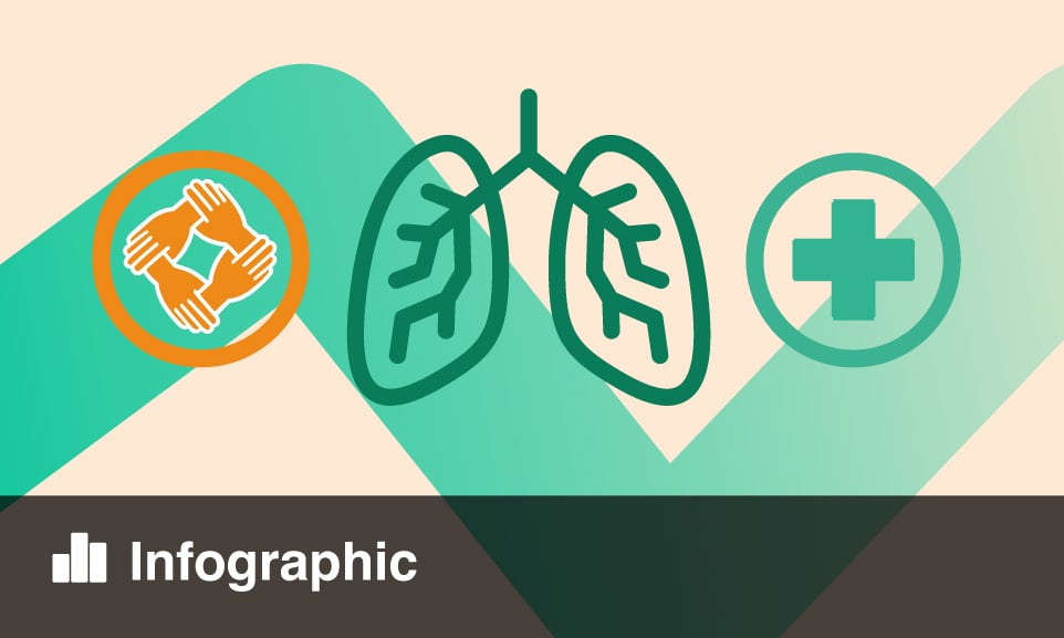 Underestimated Treatment Burden in Asthma Biologics: Gaps in Treatment ...