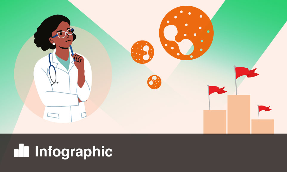 Red Flags Raising Suspicion of Eosinophilic Granulomatosis with ...