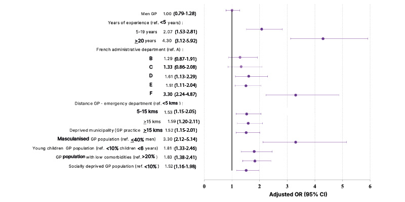 Profile of High-Volume Antibiotic Prescribers: A Population-Based Study ...