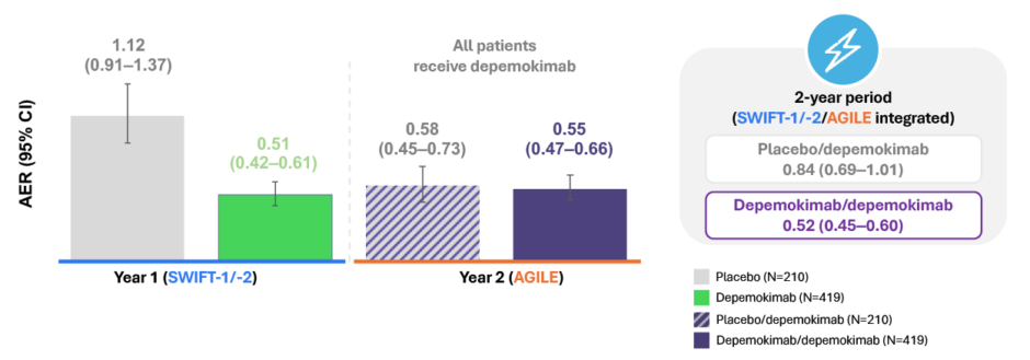 Treating Severe Asthma: An Ultra-Long-Acting Approach - European ...