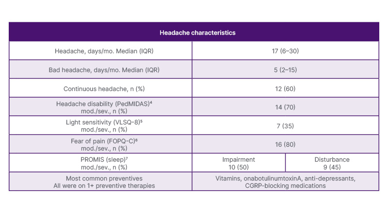 Daily Light Exposure Habits of Youth with Migraine and the Association ...